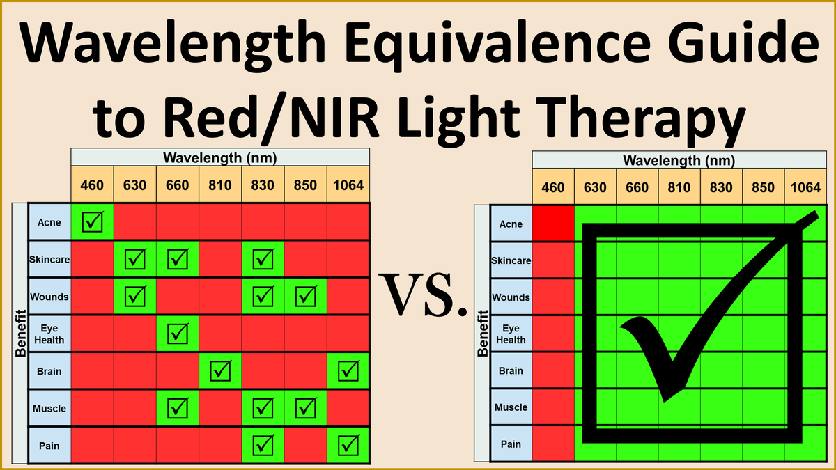 The Wavelength Equivalence Guide to Red/NIR Light Therapy – GembaRed