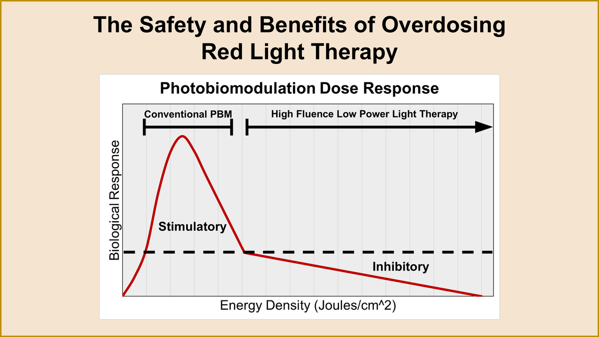 The Safety and Benefits of Overdosing Red Light Therapy: Cellular Inhi ...