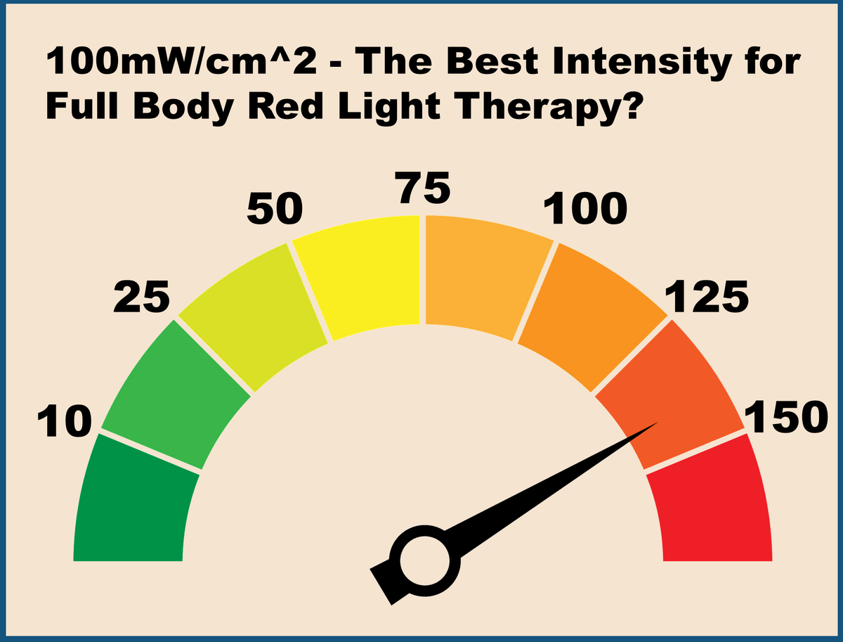 The Best Intensity 100 mW/cm^2 for Red Light Therapy: Where is the Dat ...